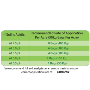 CalciGrow - Chiromo Fertilizers